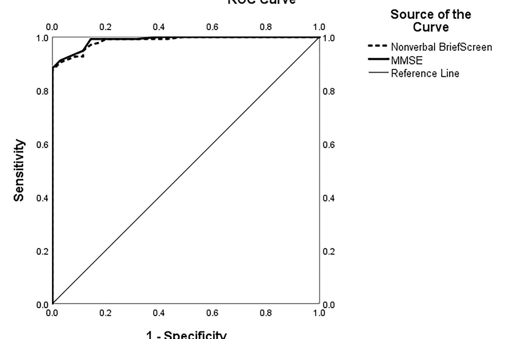 (PDF) The nonverbal BriefScreen: A cognitive screening method for ...