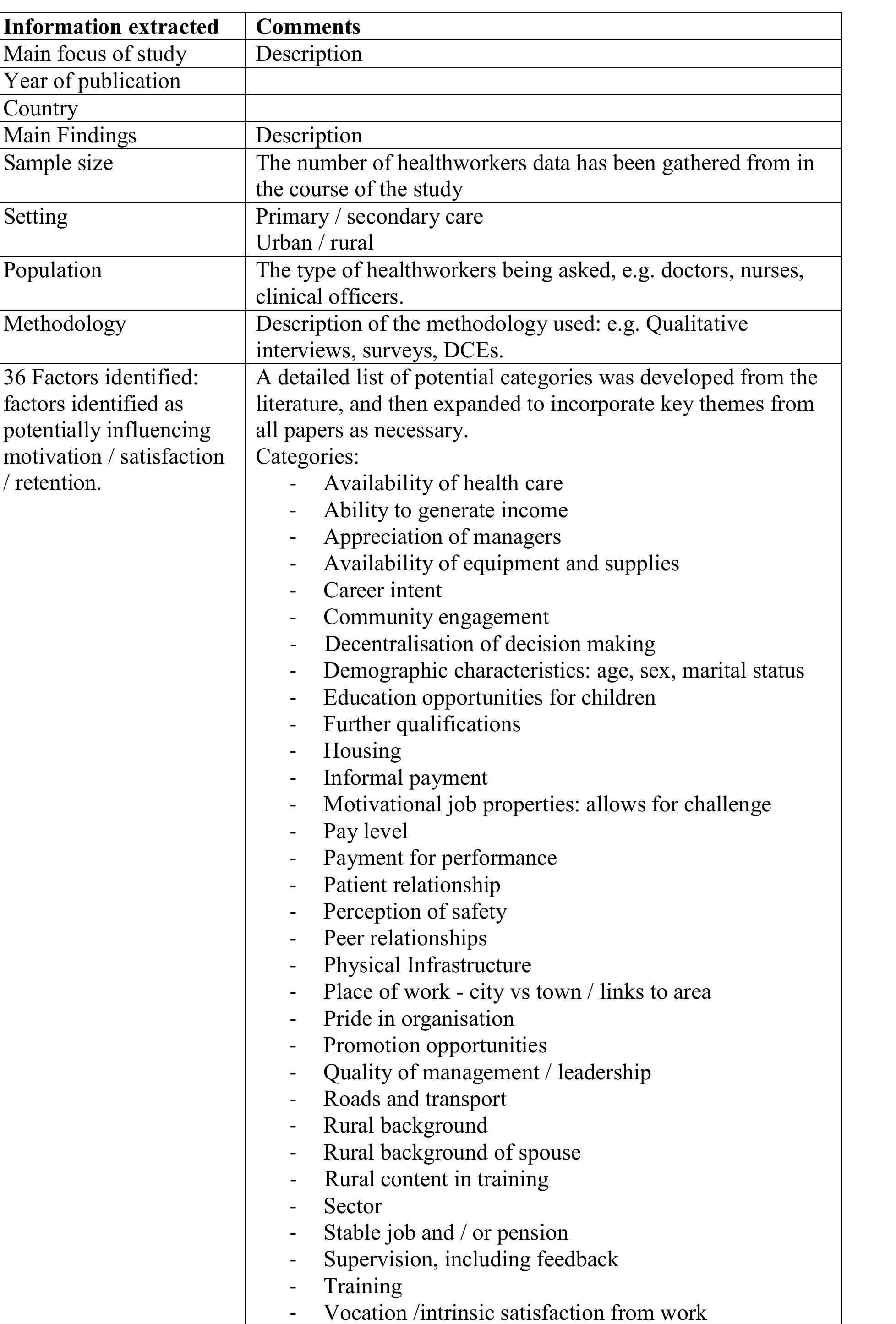 Appendix a: data extraction template