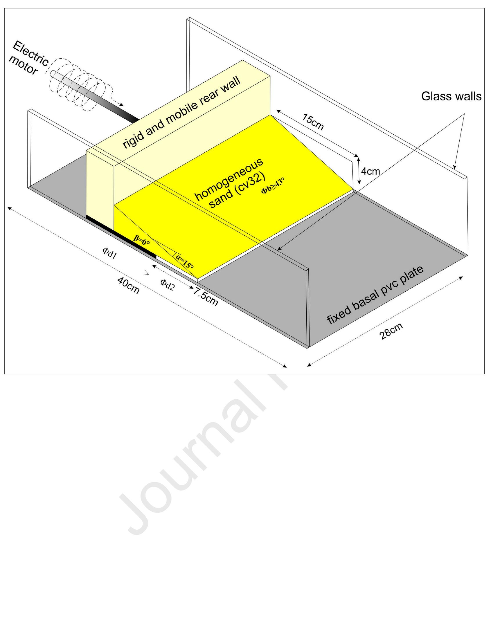 Figure 3 - How to build an extensional basin in a