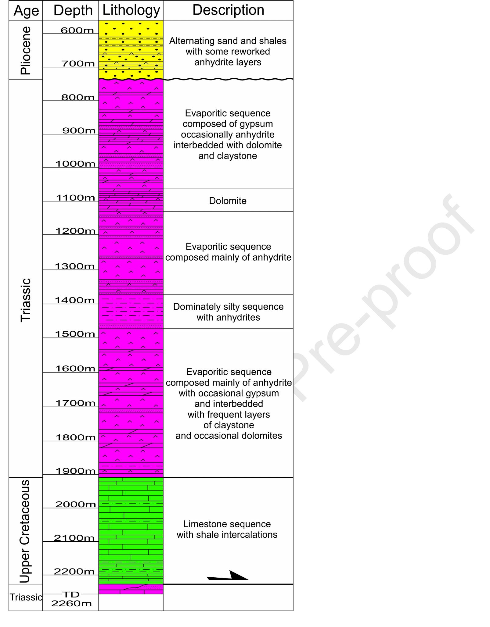 Figure 10 - How to build an extensional basin in a
