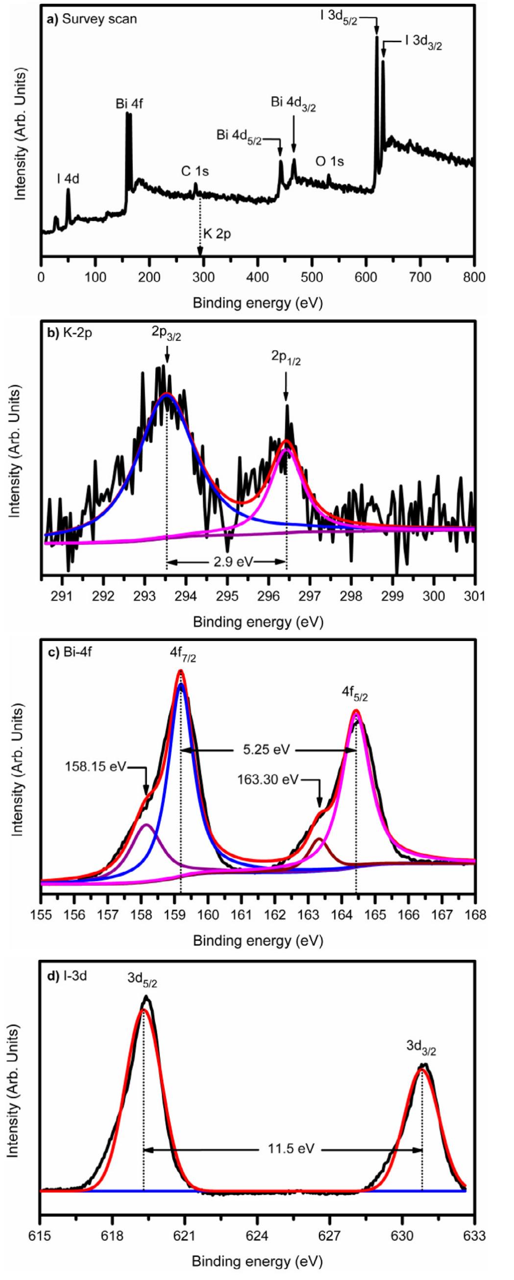 Xps spectra of as-prepared kbi perovskite film a) survey