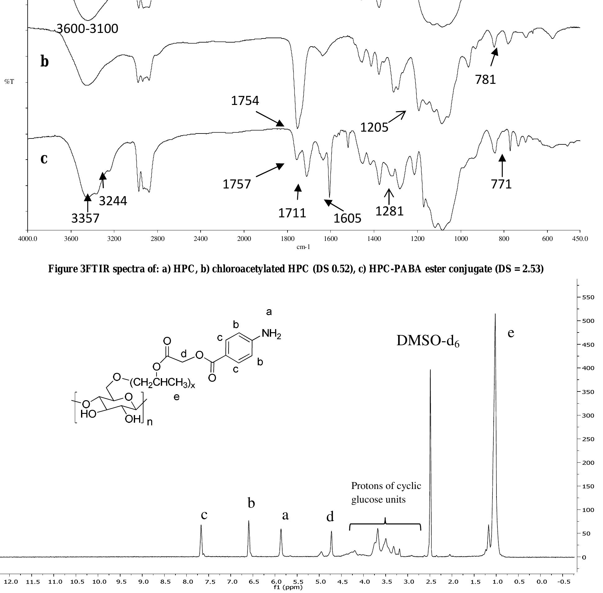 'h nmr spectra of hpc-paba ester conjugate (500 mhz, in