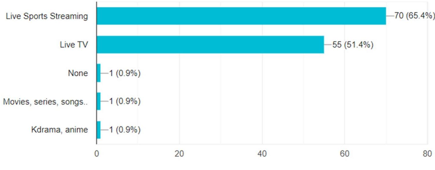 Figure 3 - OTT vs. Cinemas: The Future Trend in the Movie