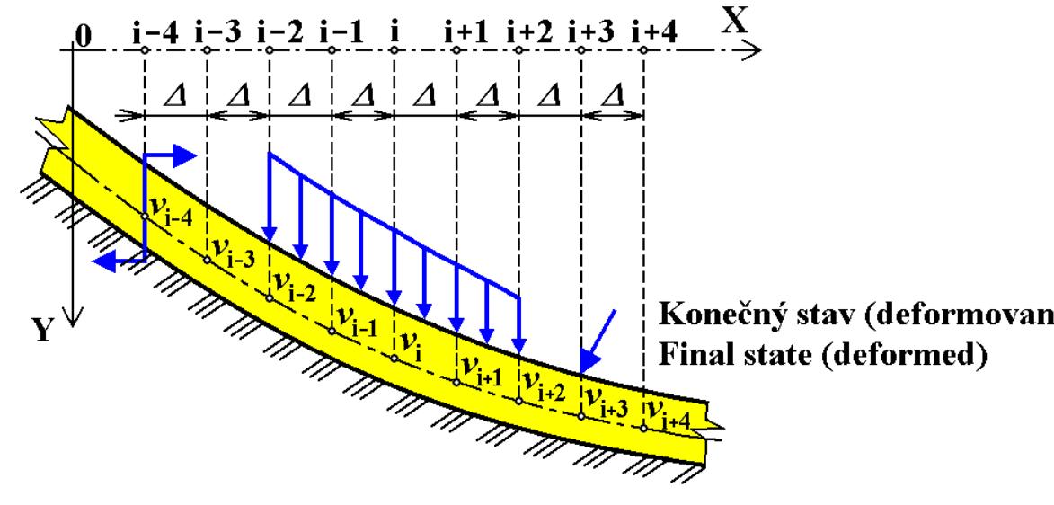Solved straight beam is divided into nodes