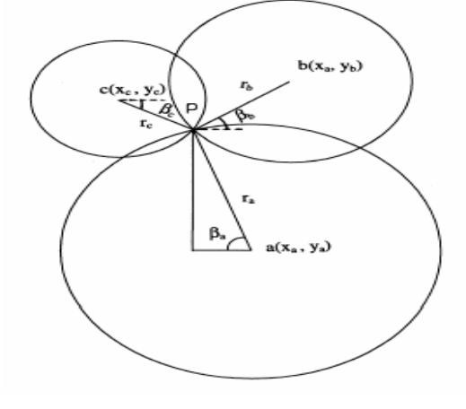 Schematic illustration of triangulation approach. points can