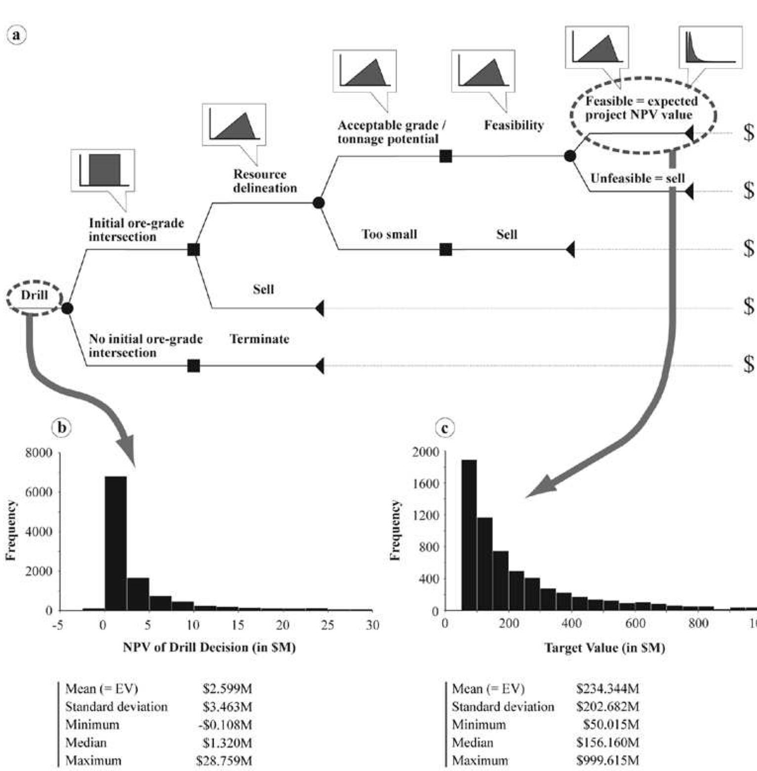 (a) schematic representation of the exploration decision