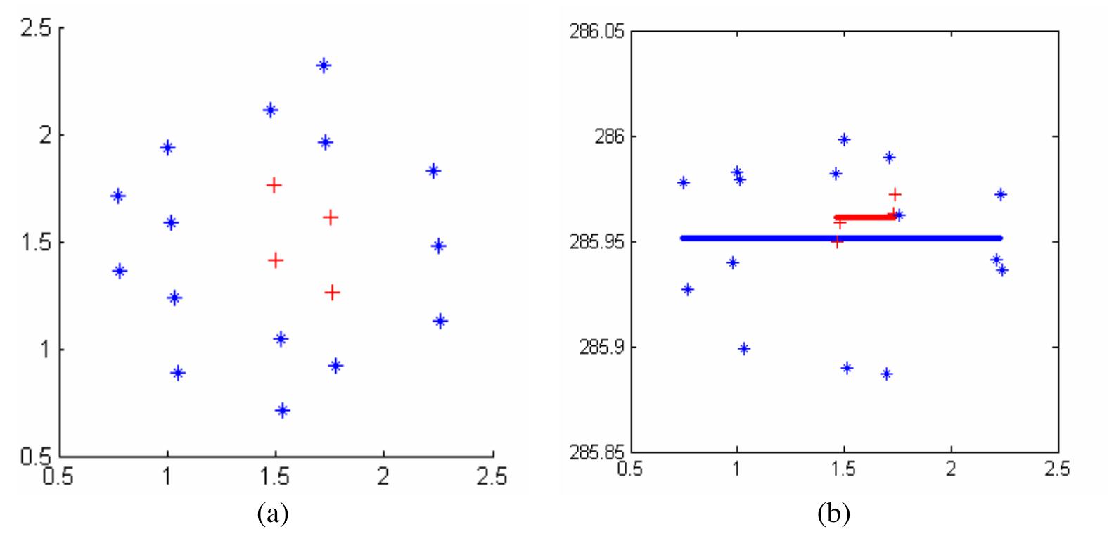 Lidar points on target in top view (a) and side view (b)