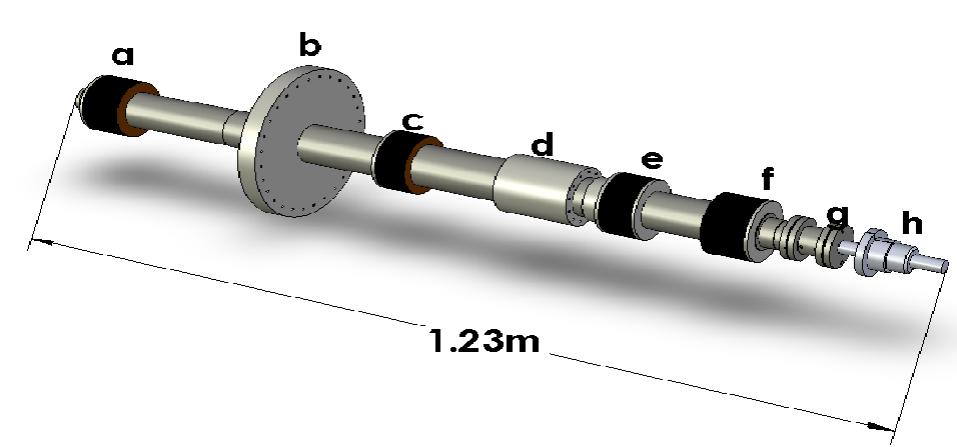 The test rig rotor showing support amb laminations (a, f);