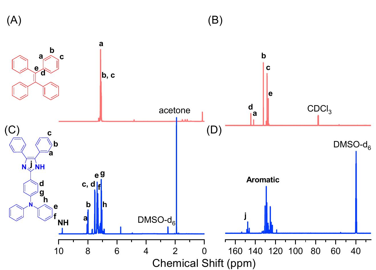 (a,b) ‘h-nmr spectra of tpe and dpt. (c,d) !3c-nmr spectra