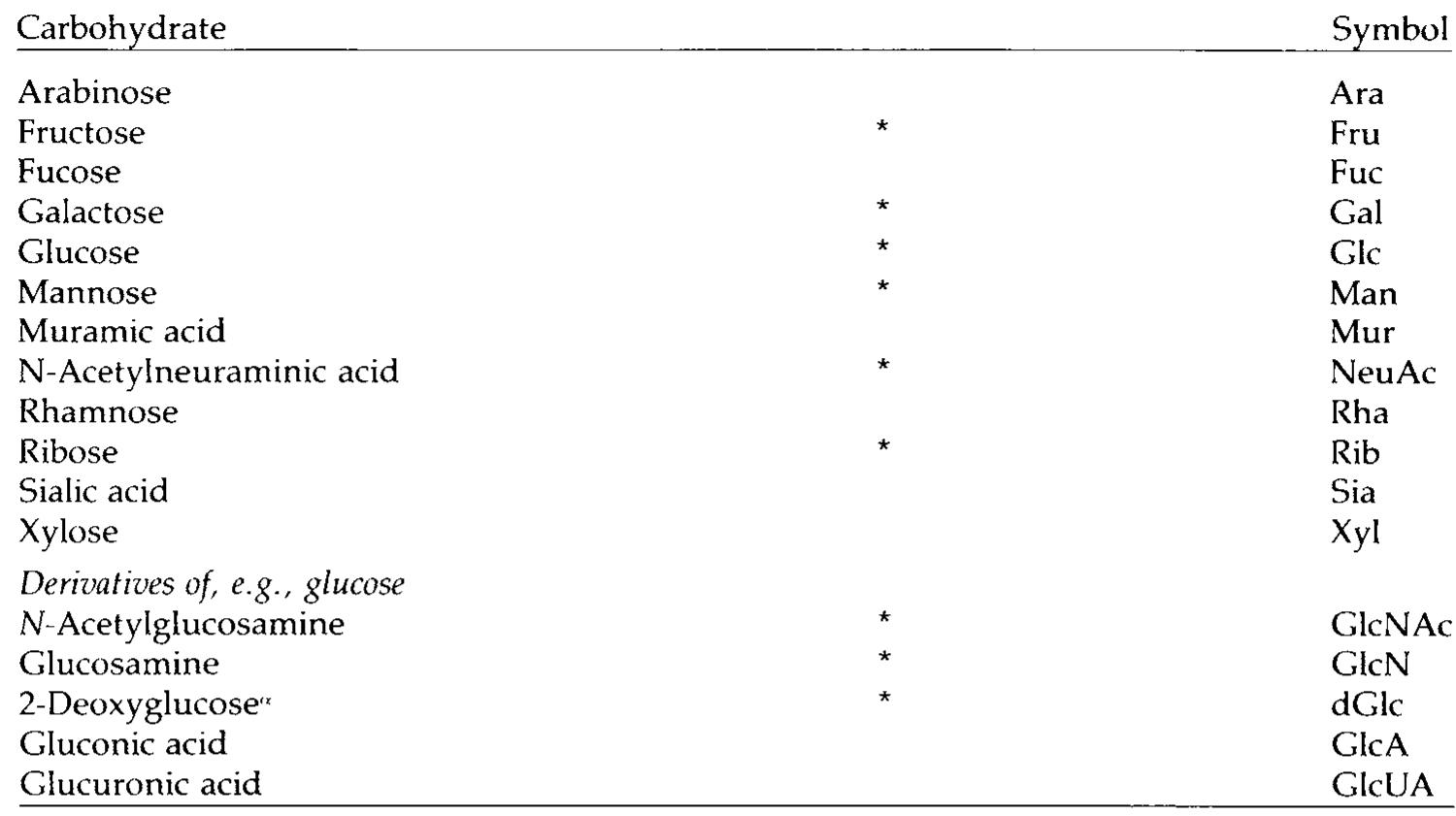 The prefix ‘d’ indicates a 2-deoxysugar. isomers may be