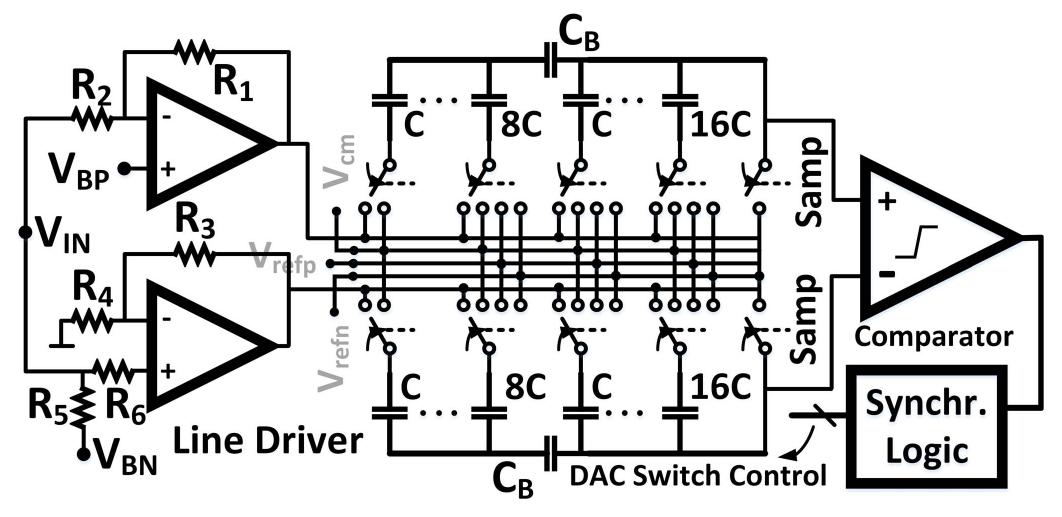 10-bit column sar adc schematic with line driver. fig. 6.