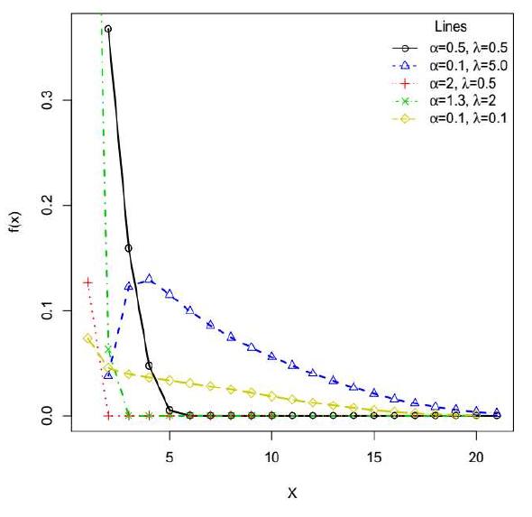 Figure 1 - from A comparison of different methods of