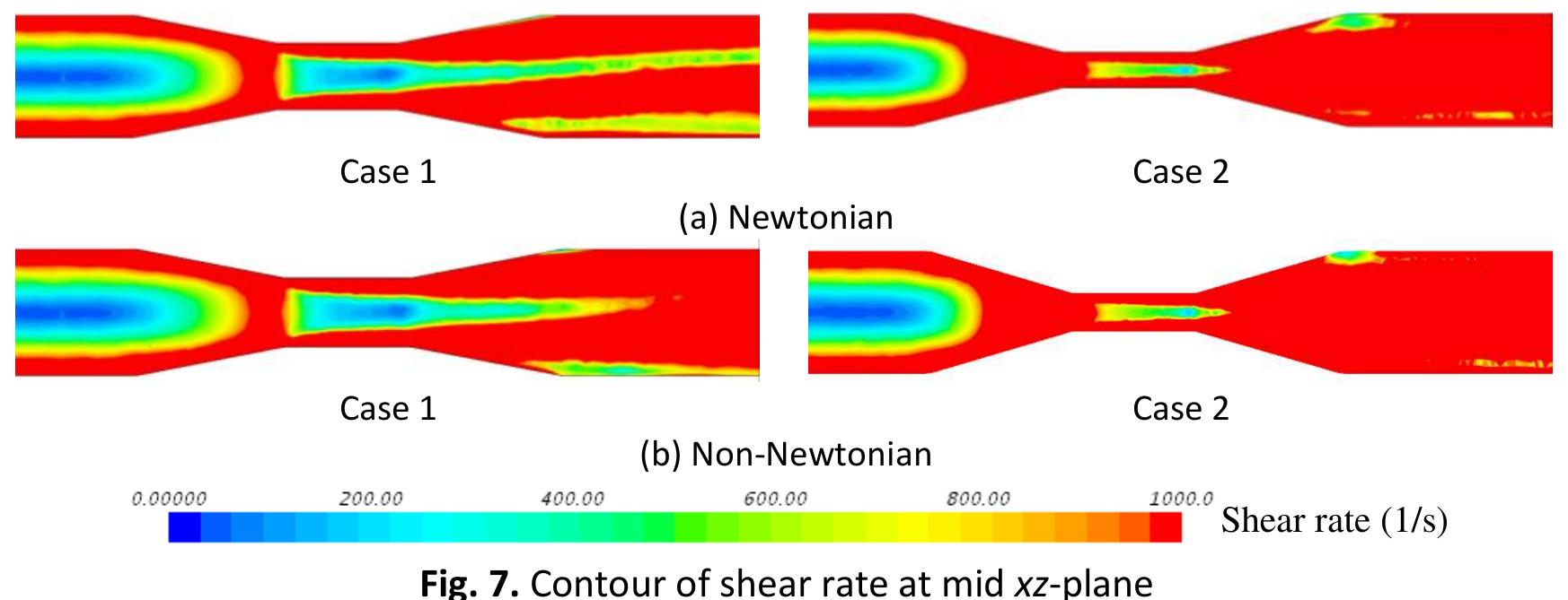 Figure 7 - Newtonian and Non-Newtonian Blood Rheology Inside