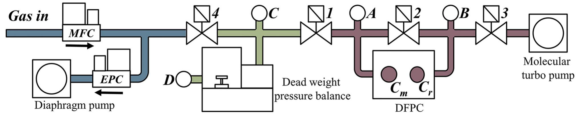 Fic. 2. schematic illustration of the vacuum system. from