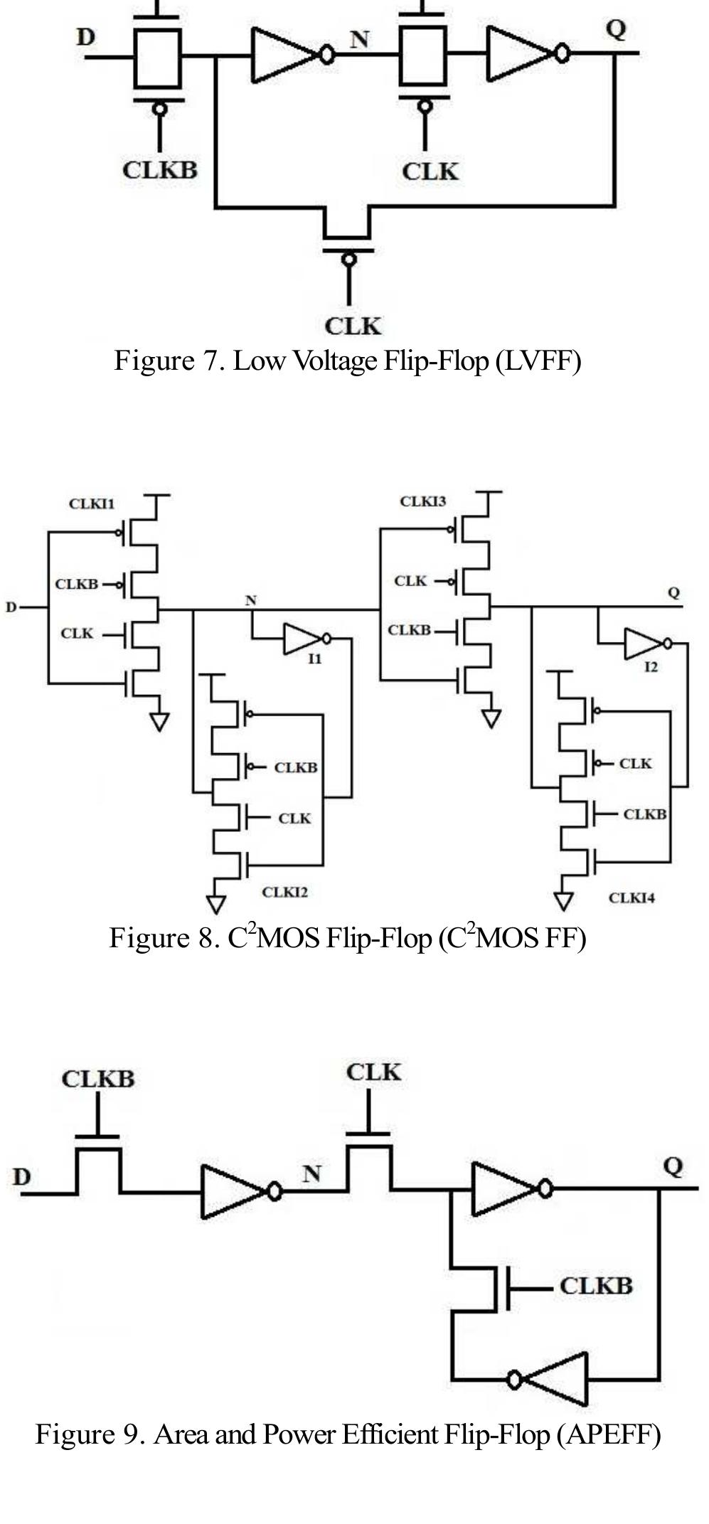 Figure 5 - Clock Gated Single-Edge-Triggered Flip-Flop