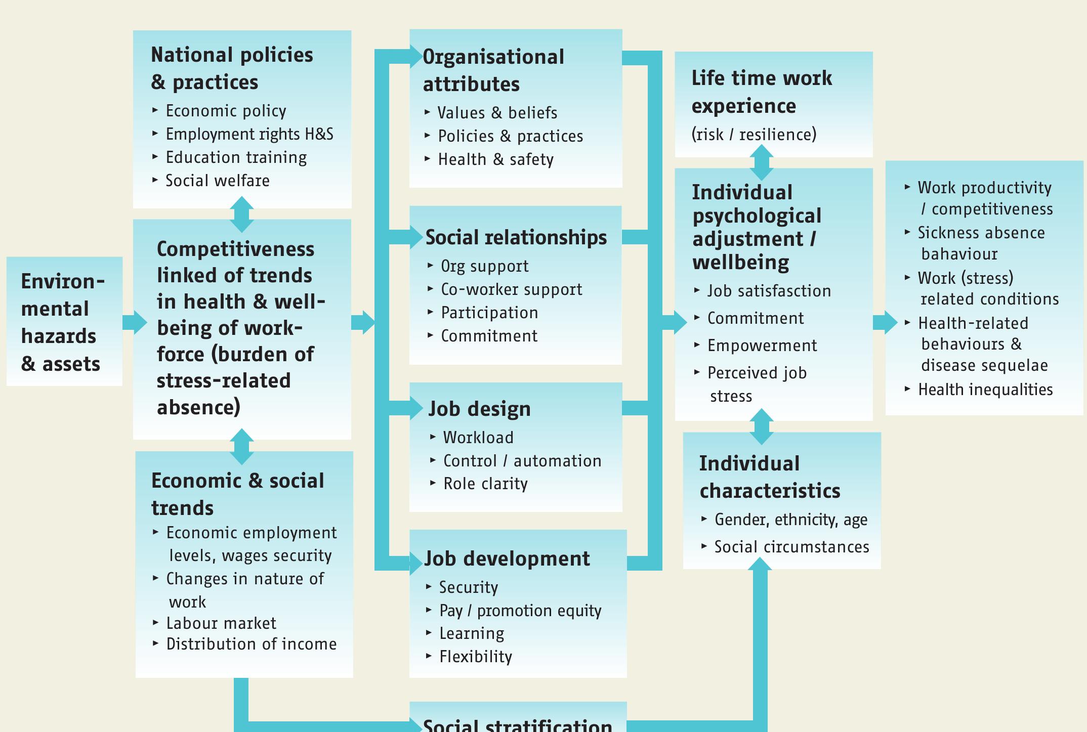 - the initial logic model in an iterative logic model