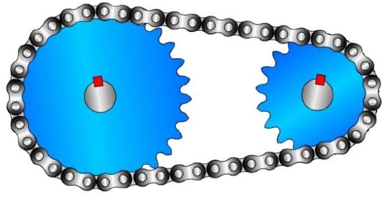 Chain-sprocket mechanism a sprocket is a toothed wheel shown