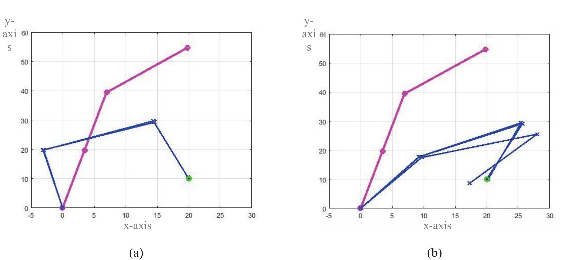 Sample Motion For Both Dual Quaternion Algorithm In Each