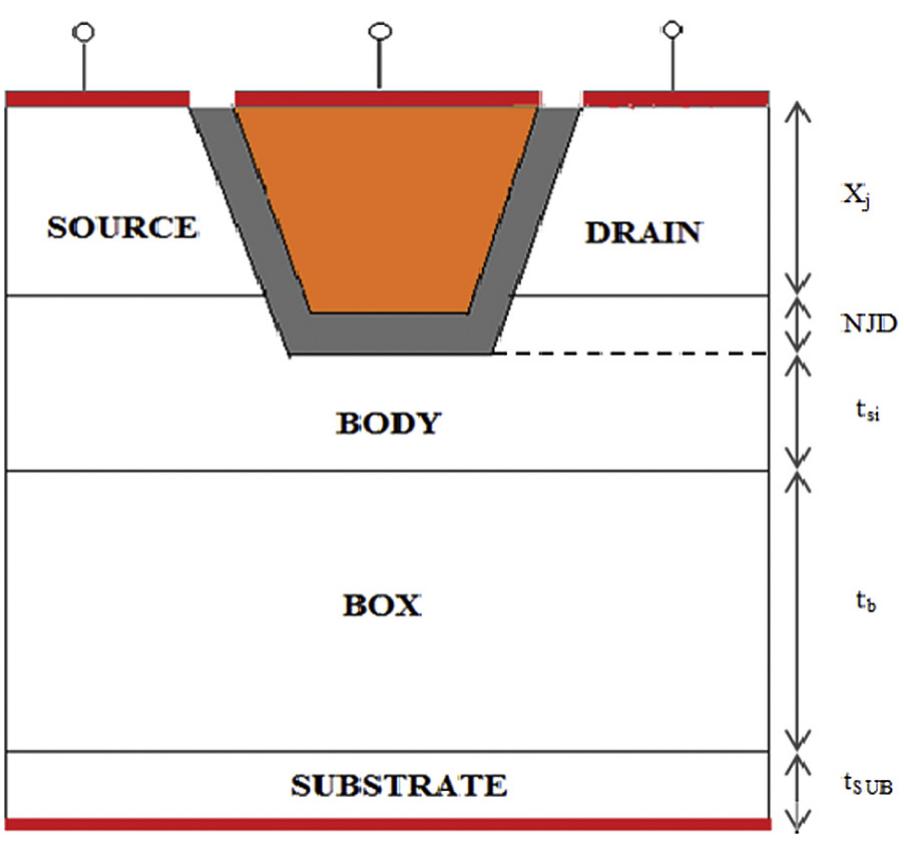 Schematic structure of trc-soi mosfet. sentaurus device