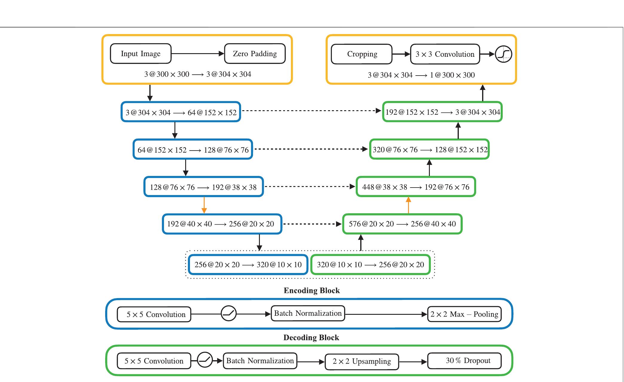 | figure 15: schematic representation of our u-net-based