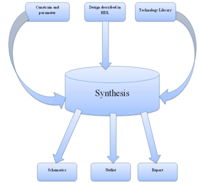 The key to appropriate power analysis tools automatic