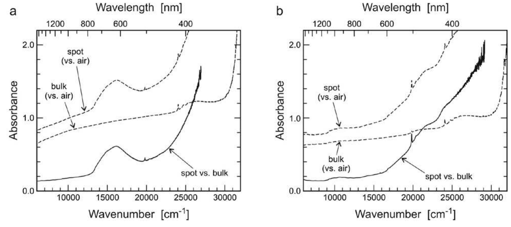 Representative optical absorption spectra of a green (a) and