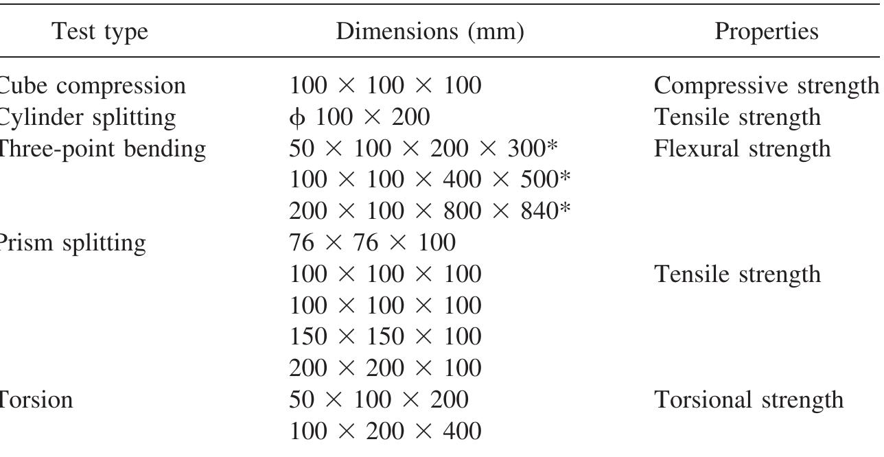 Test type and specimen size. * height, width, span and