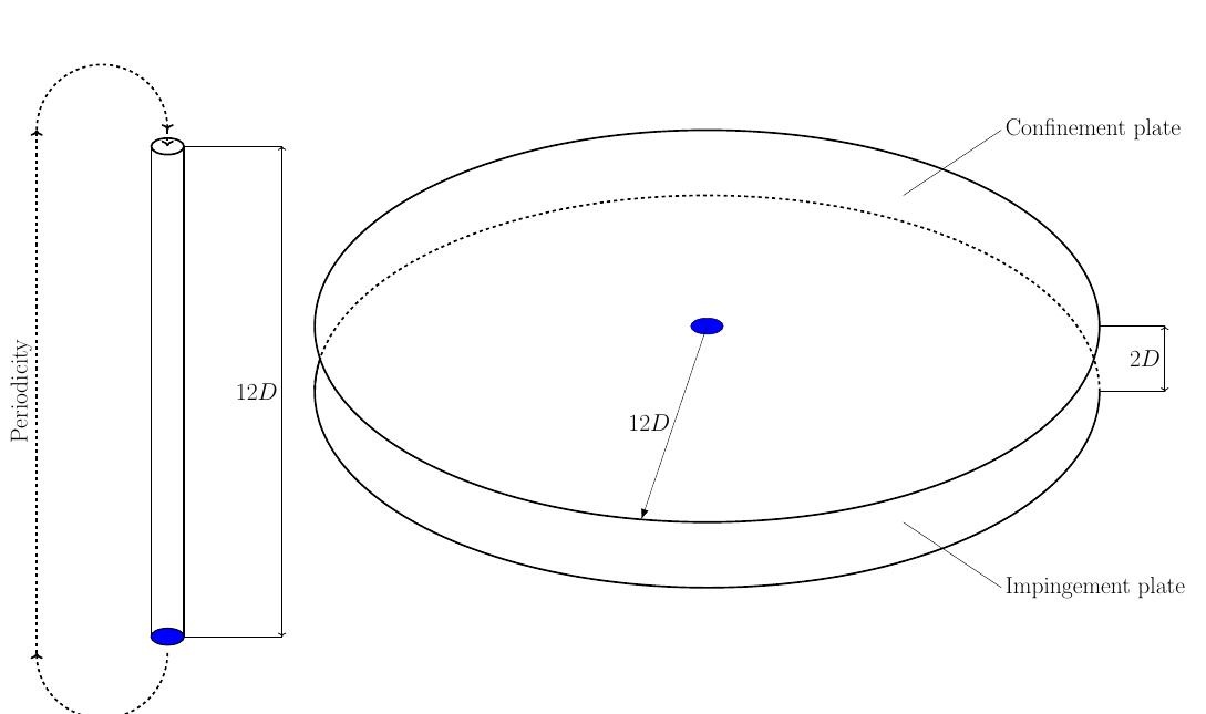 Schematic representation of the impinging jet flow