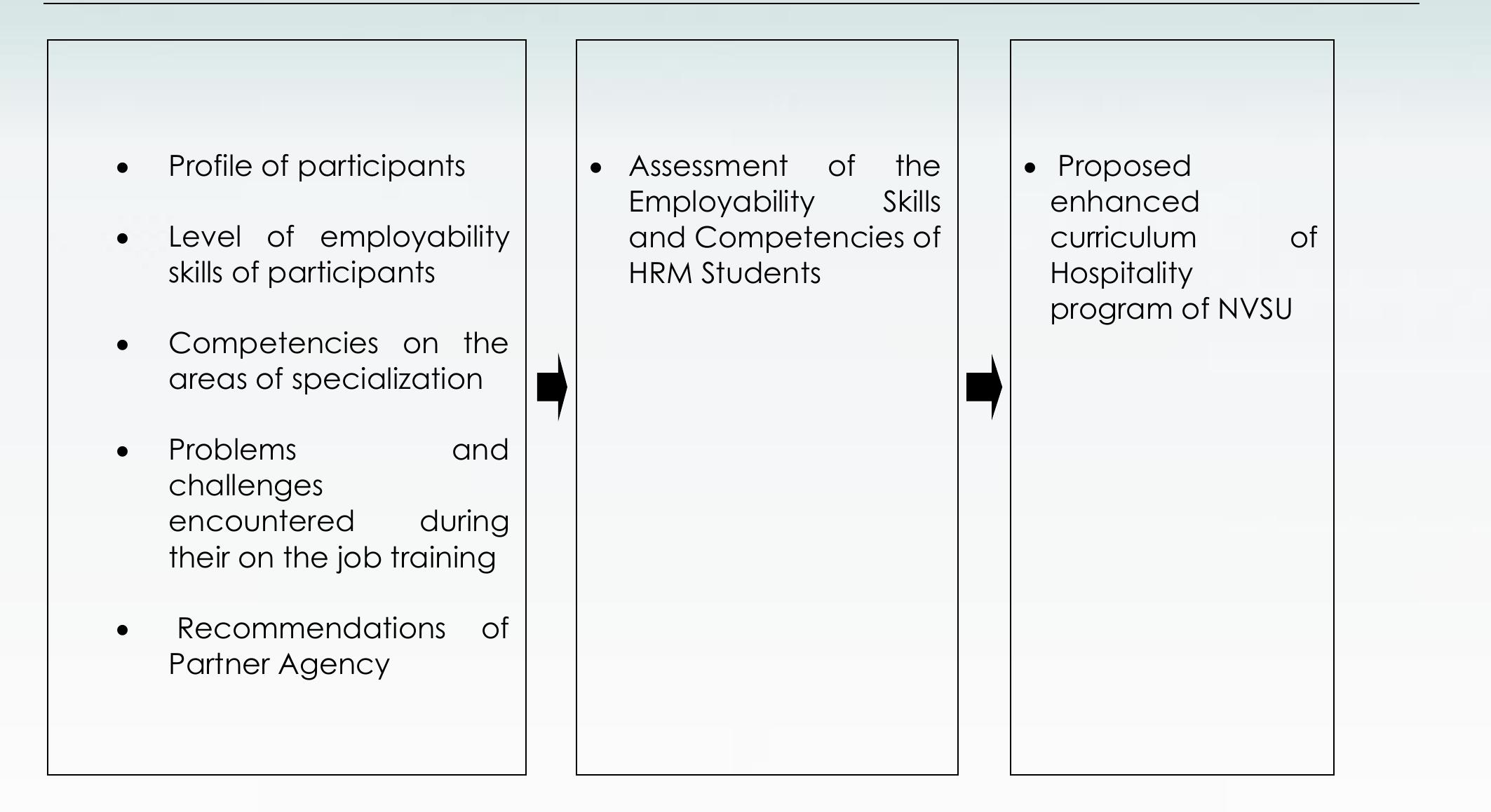 (PDF) Employability Skills and Competencies of Hospitality Management ...