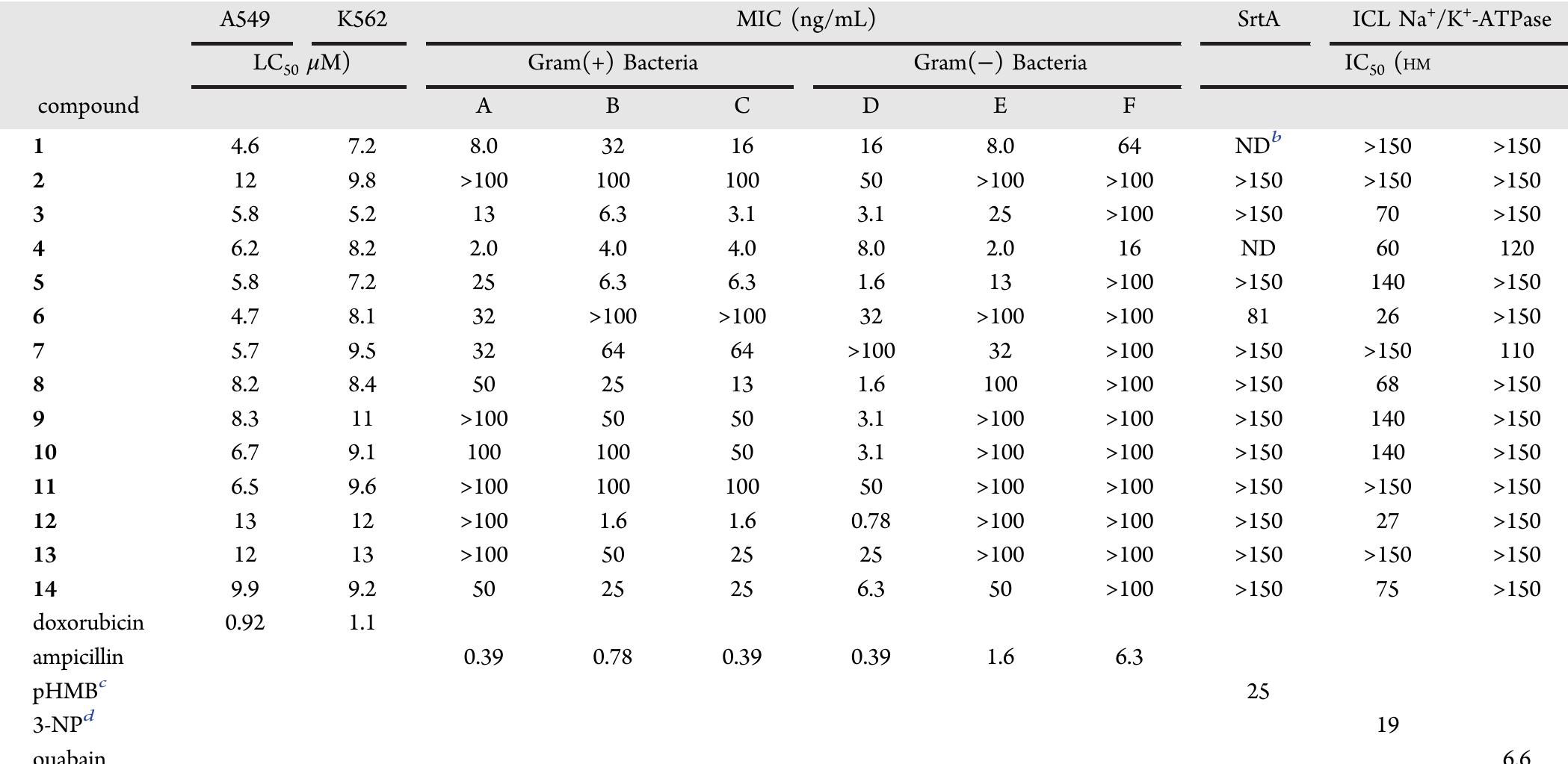 A Staphylococcus Aureus Atcc 6538p B Bacillus Subtilis