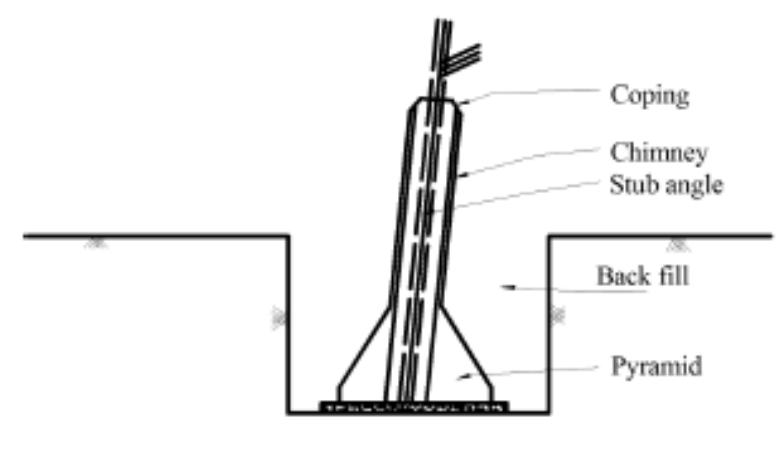 A typical of transmission line tower foundation transmission