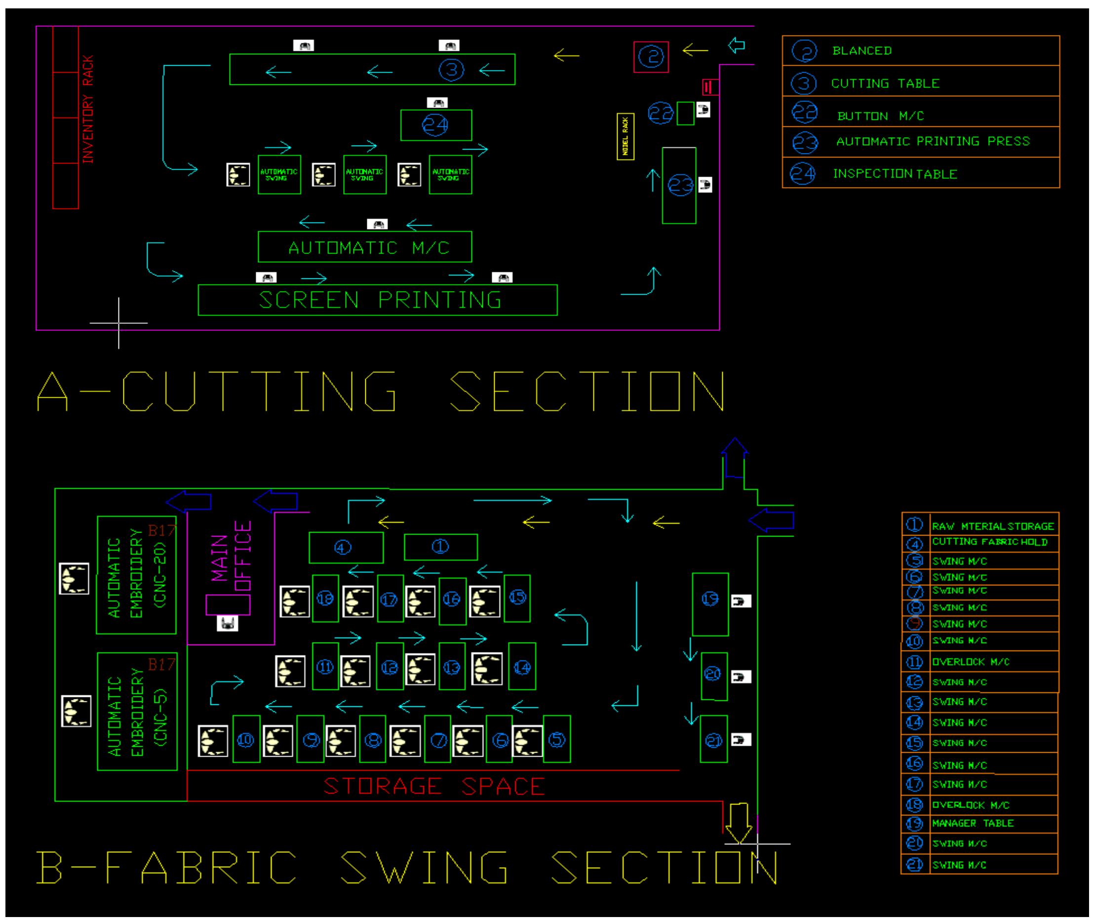Show current scenario layout 30pces. a schematic scenario of