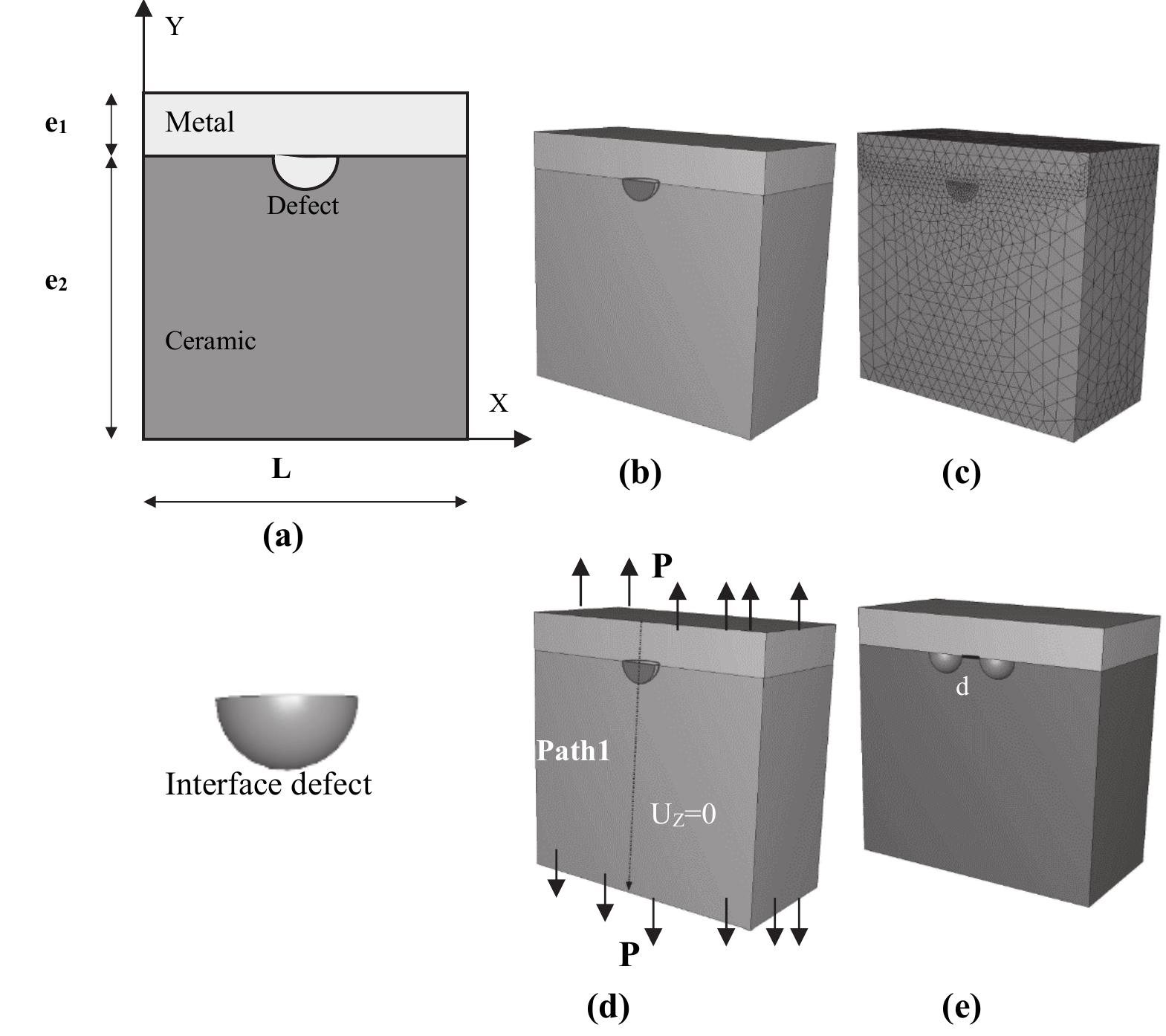 (a) a 2-d schematic view of metal/ceramic with the site of