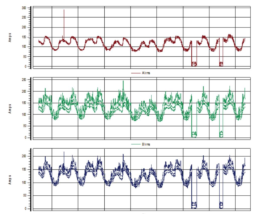 The single line diagram of 110 kv switchgear (red