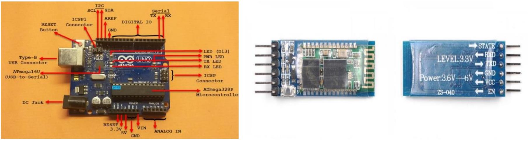 Pin diagram of arduino uno microcontroller platform figure