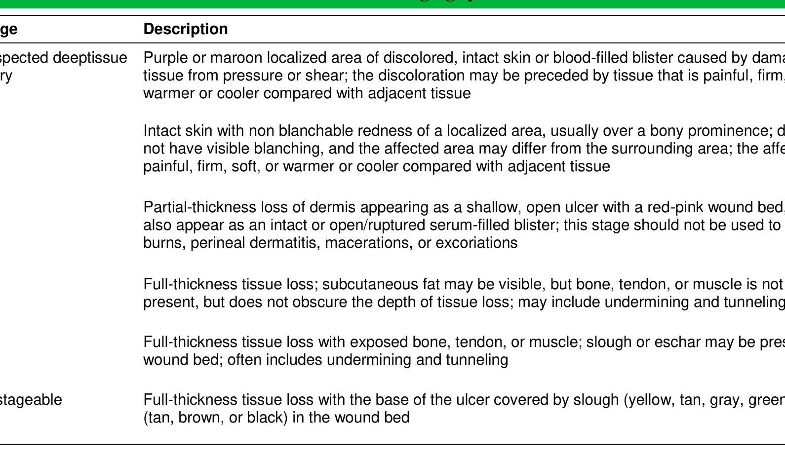 - npuap staging system for pressure ulcers