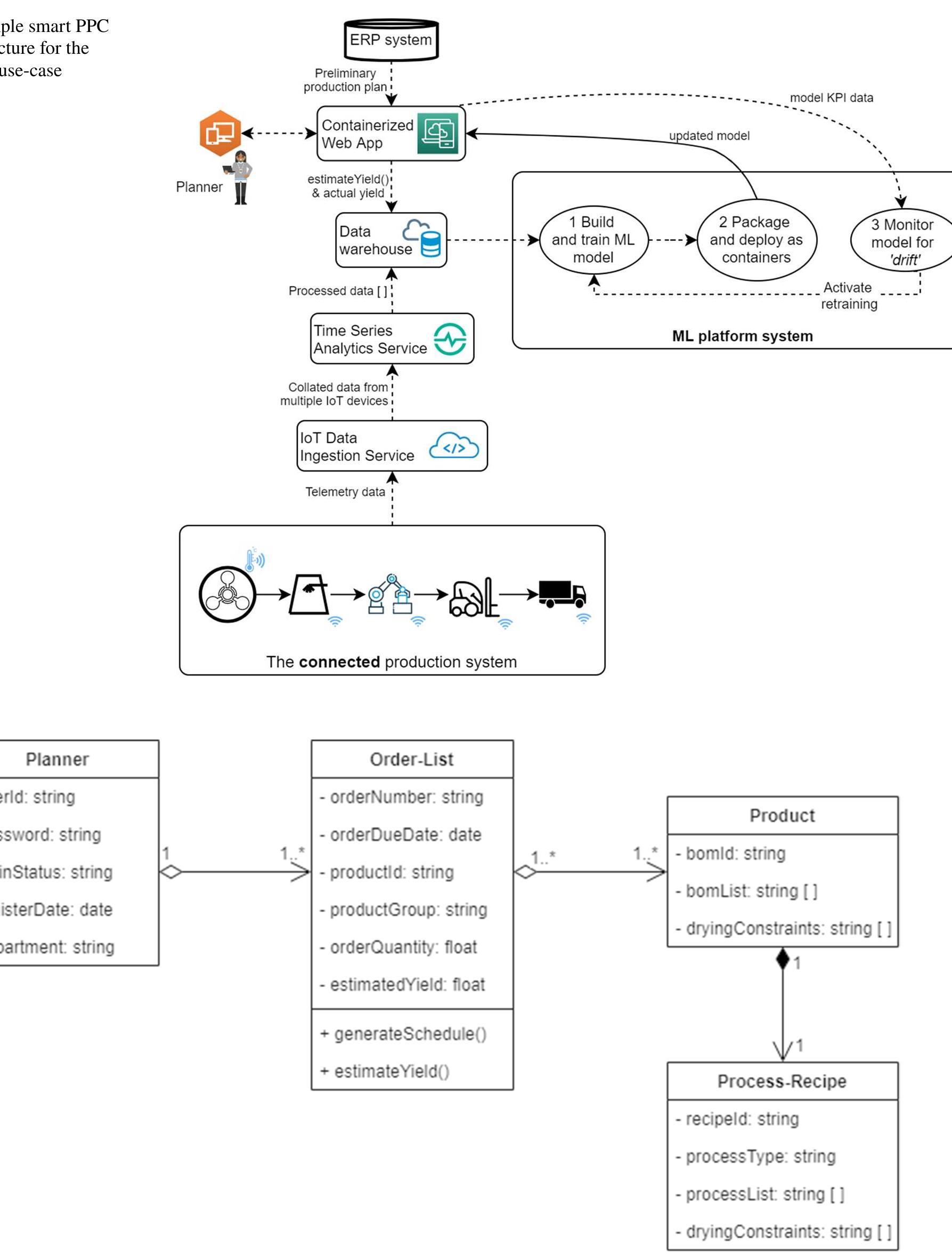 Class diagram for a demo in uml notation requirements such