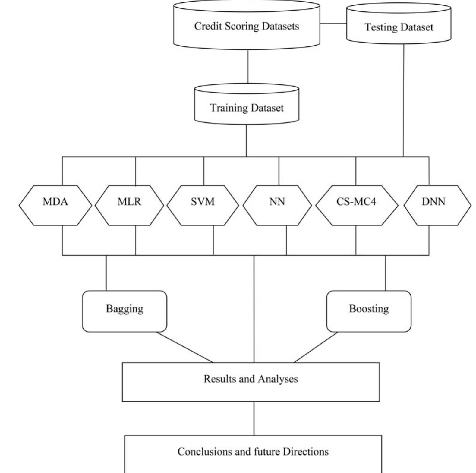 Learning process of experimental design.