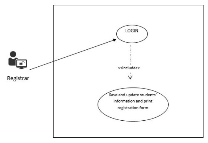 Use case diagram of registrar module the figure shows the