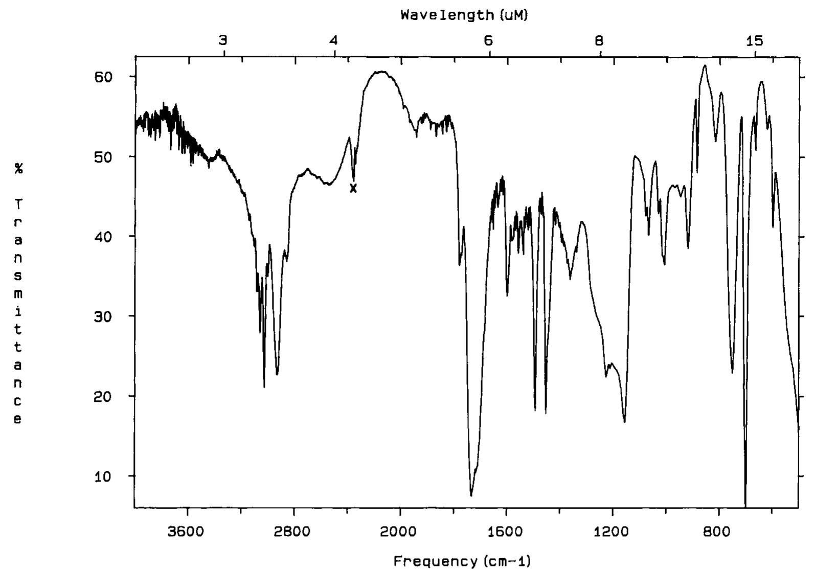 Ft-ir spectrum of furfuryl alcohol-modified poly