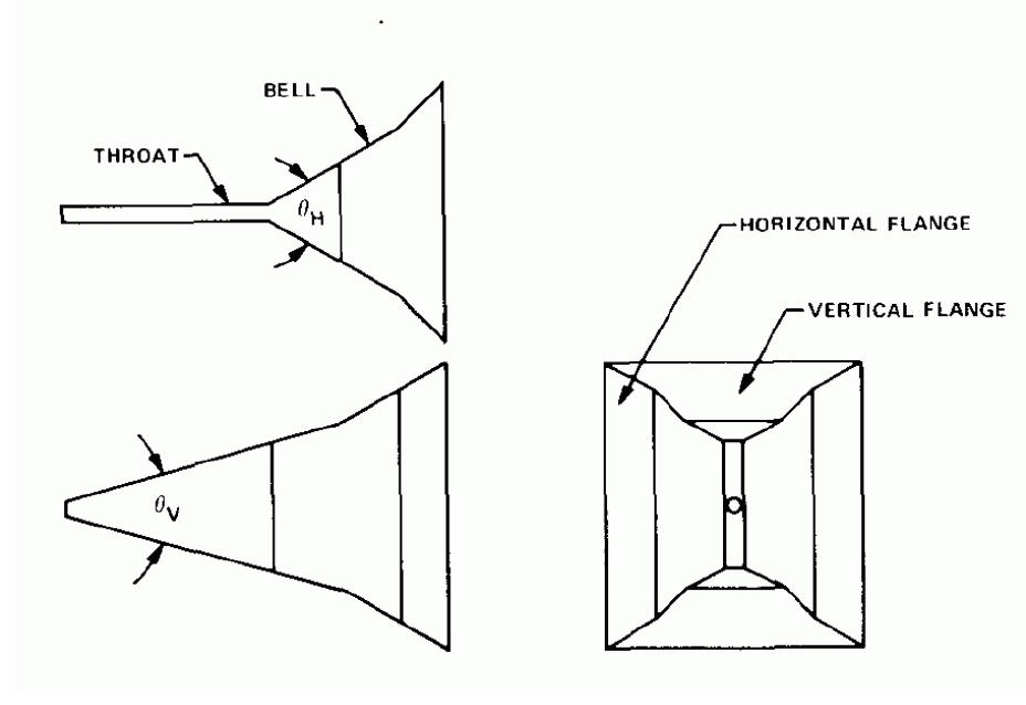 Figure 37 - from Introduction to Horn Theory