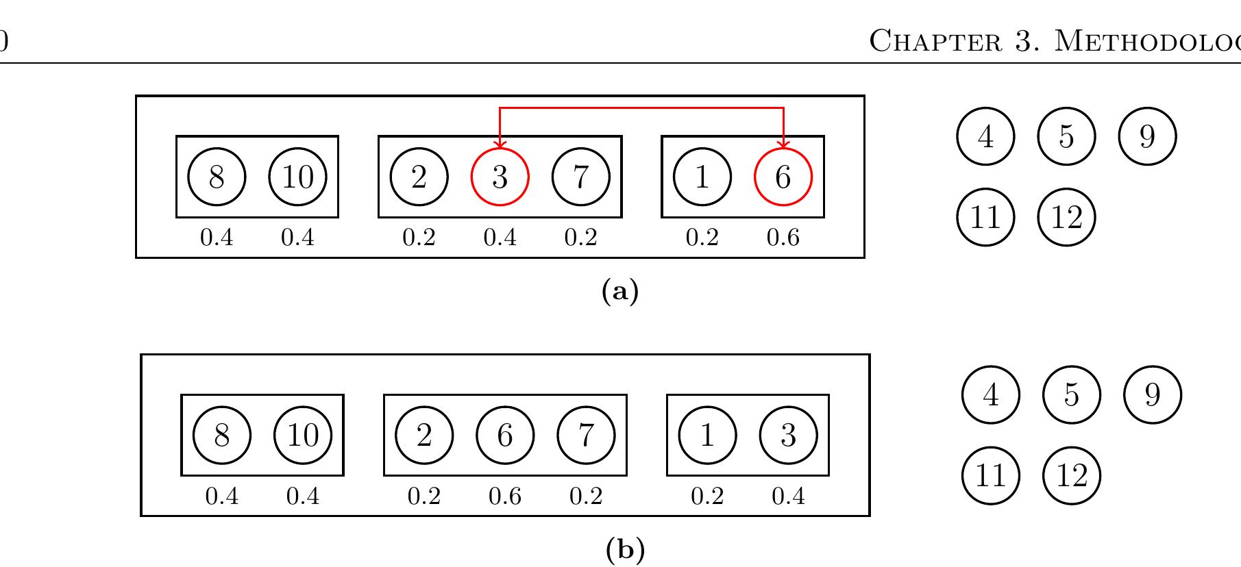 5: (a) a schematic representation showing the swapping of