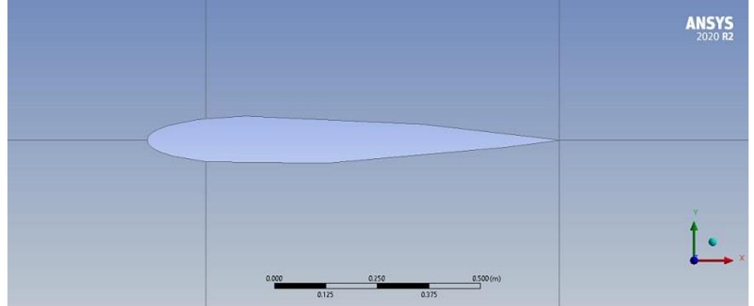 Naca 0012 aerofoil designed in ansys design modeler shown