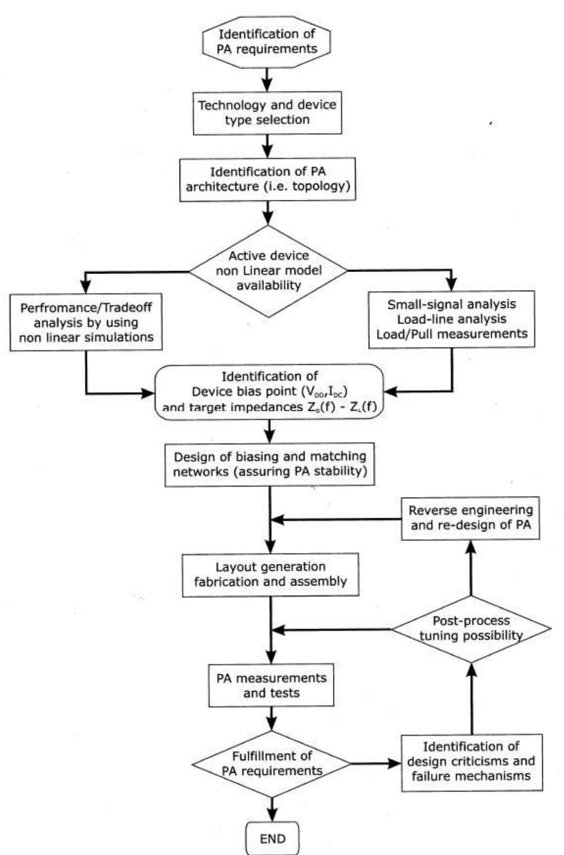 2 typical hpa design flow [13] operating waveforms are not