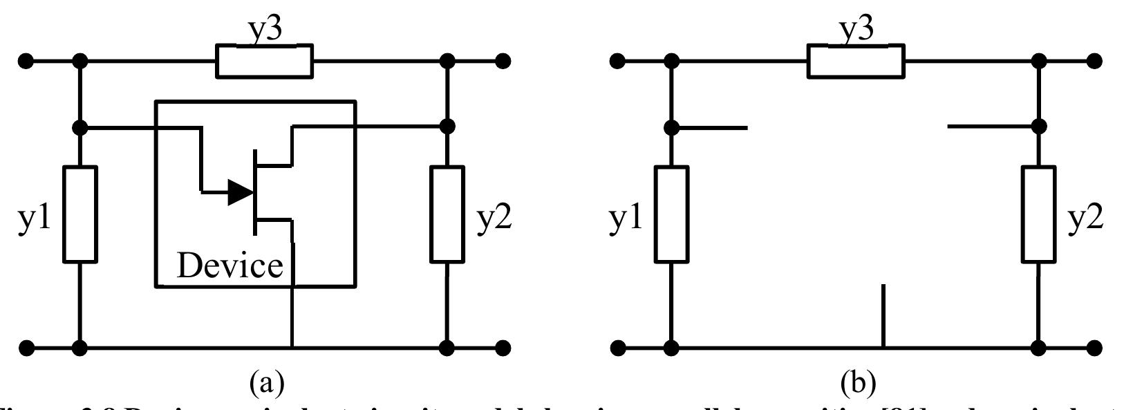 A basic ‘x’ network can define the dut and test structure