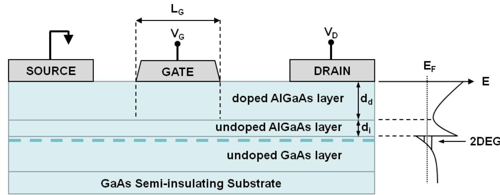 7 gaas hemt structure and energy band diagram.
