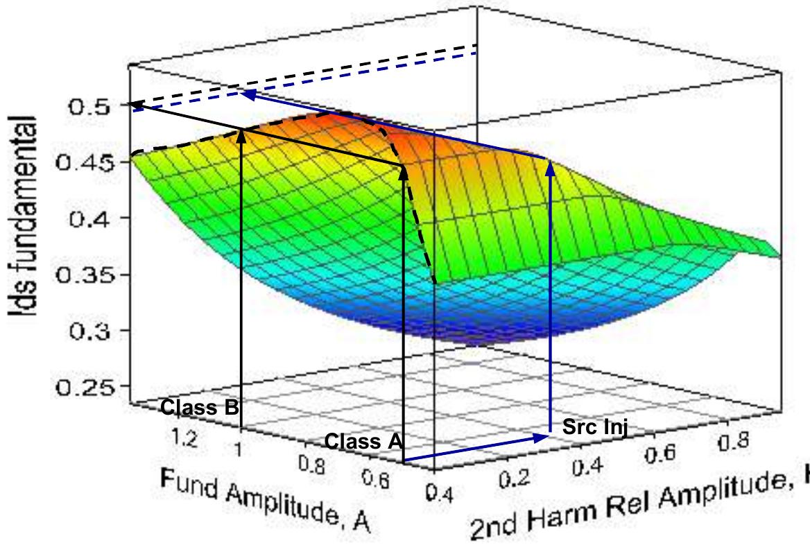 18 fundamental current component — second harmonic source
