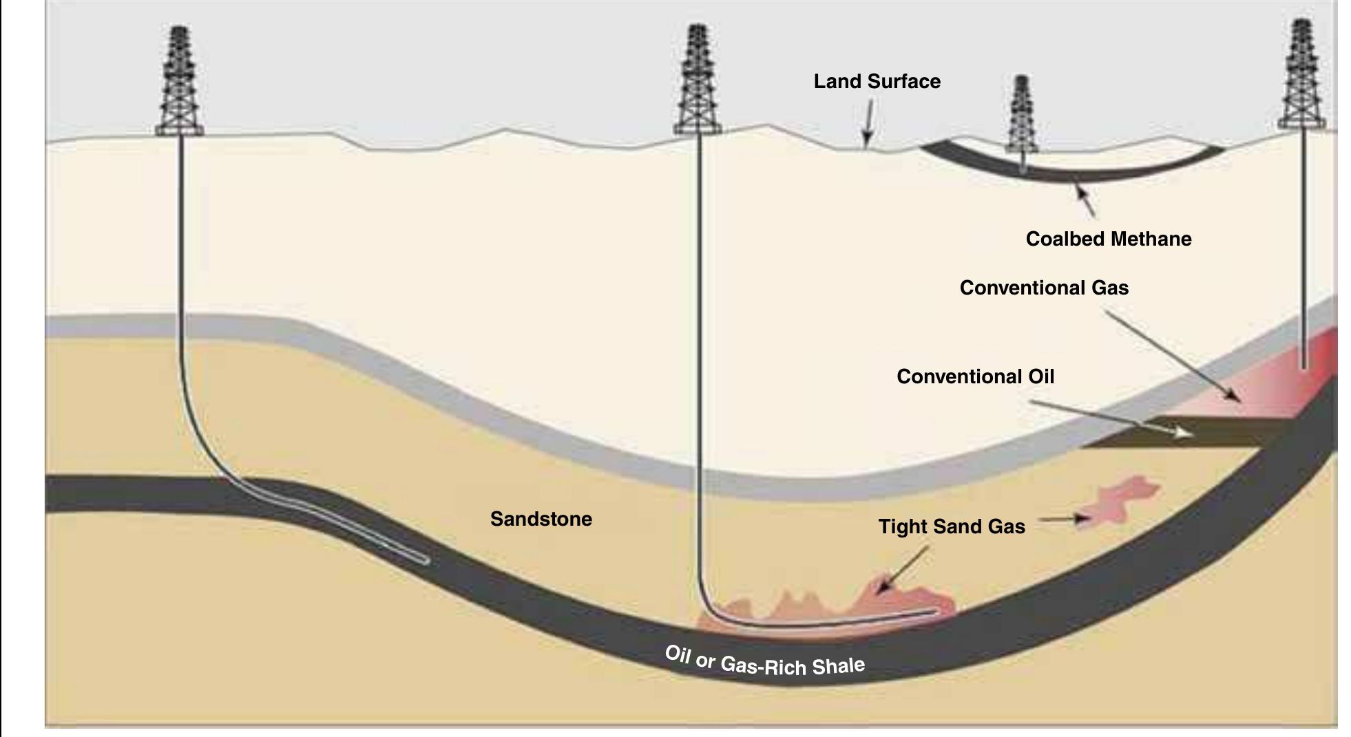 Cross-section diagram of typical vertical (right),
