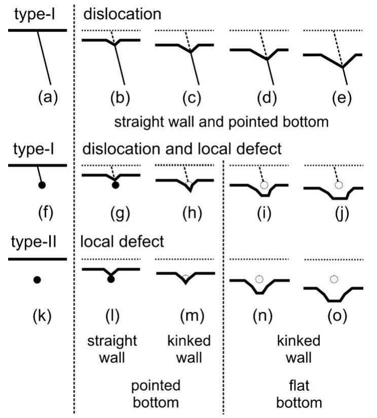 Schematic representation of the structure of straight wall