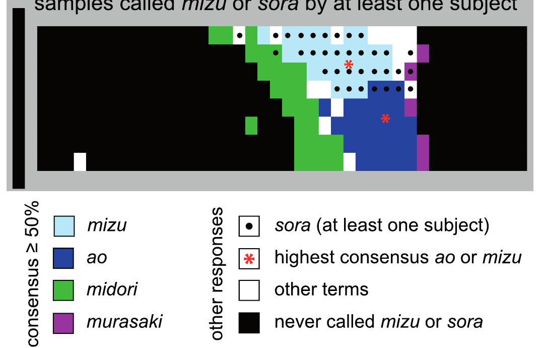 The world color survey chart showing all samples named mizu